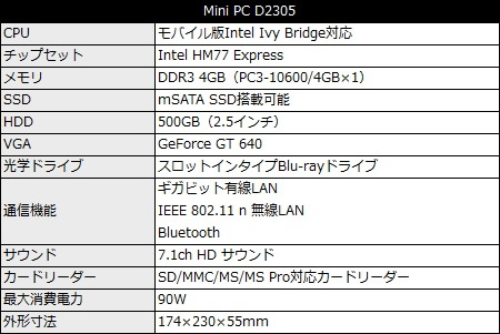 エルミタージュ秋葉原 [リリース] GT 640とモバイル版Ivy Bridgeを搭載した高性能ミニPC、GIADA「Mini PC ...