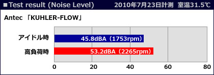 エルミタージュ秋葉原 エルミタ的「一点突破」 CPUクーラー編 Vol.9 Antec「KUHLER-FLOW」検証