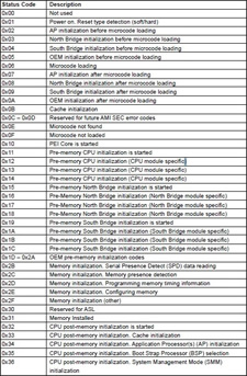 エルミタ的速攻撮って出しレビュー Vol.152 ハイエンドマザーボードを購入する理由とは？ ASRock「Z77 Extreme6」検証