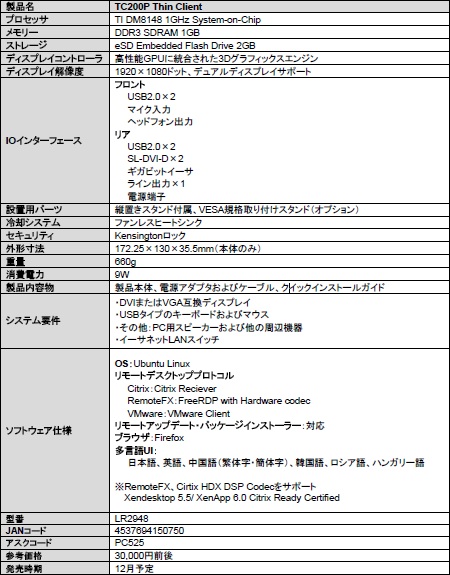 デスクトップPC並のパフォーマンスを実現したシンクライアント端末、Leadtek「TC200P Thin Client」 - エルミタージュ秋葉原