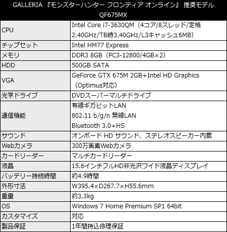 ドスパラ、MHF推奨モデルにGeForce GTX 675MX搭載ノートPC 2機種追加 - エルミタージュ秋葉原