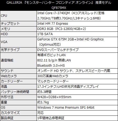 ドスパラ、MHF推奨モデルにGeForce GTX 675MX搭載ノートPC 2機種追加 - エルミタージュ秋葉原