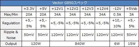 XIGMATEK、新電源ユニット「Vector」シリーズ計3機種リリース - エルミタージュ秋葉原