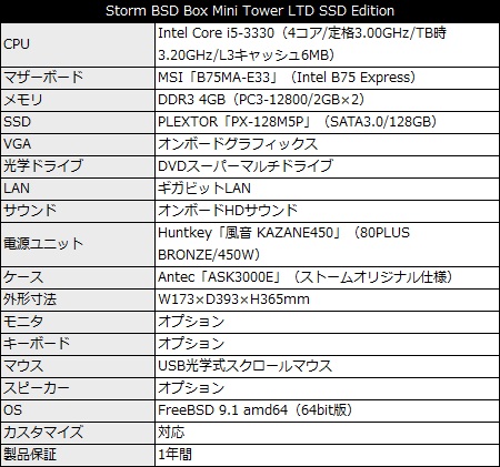 ストーム、「PX-128M5P」を搭載したFreeBSDインストールPC「Storm BSD Box Mini Tower LTD SSD ...