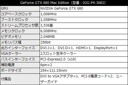 Mac OSで動作するGeForce GTX 680「GeForce GTX 680 Mac Edition」がEVGAよりリリース ...