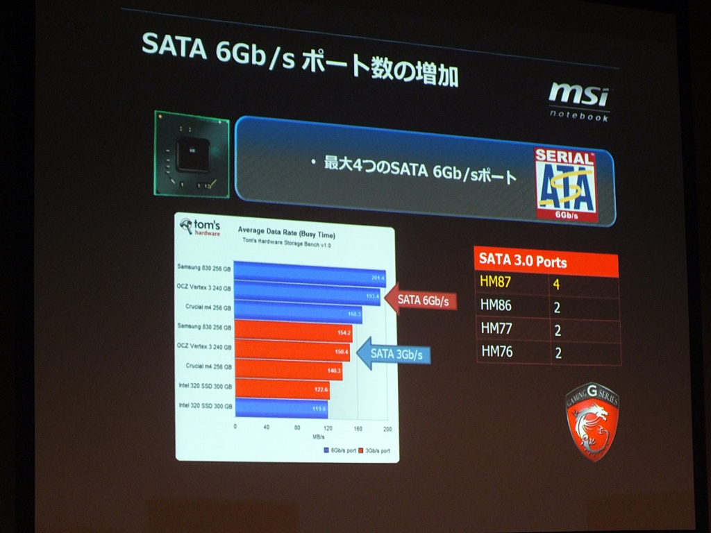 MSI、Haswell Core i7-4000シリーズ搭載のハイエンドゲーミングノートPC発表 - エルミタージュ秋葉原