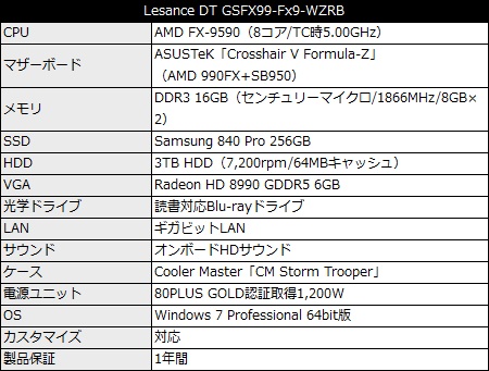パソコン工房、FX-9590とRadeon HD 8990標準のハイエンドゲーミングBTO 8月上旬発売 - エルミタージュ秋葉原