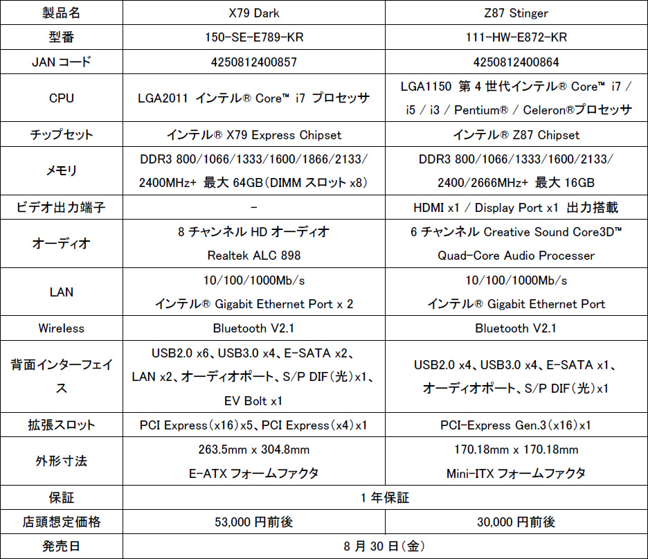 EVGA、12層基板採用の「X79 Dark」とMini-ITX「Z87 Stinger」2種発売 - エルミタージュ秋葉原