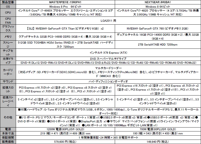 Core i7-4960X EEとGTX TITAN×2標準のウルトラハイエンドPC、マウスG-Tuneより発売 - エルミタージュ秋葉原