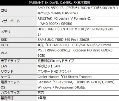AMDファン垂涎。FX-9590、HD 8990標準のゲーミングBTO、フェイス「PASSANT Ex DeVIL GaMERz」の高い完成度 ...