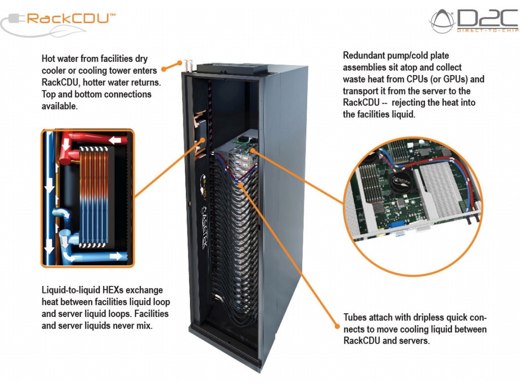 Asetekの水冷ラック「RackCDU with D2C」がミシシッピ大学のスパコン「Cray CS300」に導入 - エルミタージュ秋葉原