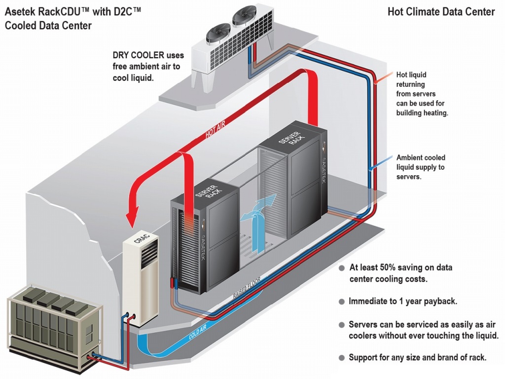 Asetekの水冷ラック「RackCDU with D2C」がミシシッピ大学のスパコン「Cray CS300」に導入 - エルミタージュ秋葉原