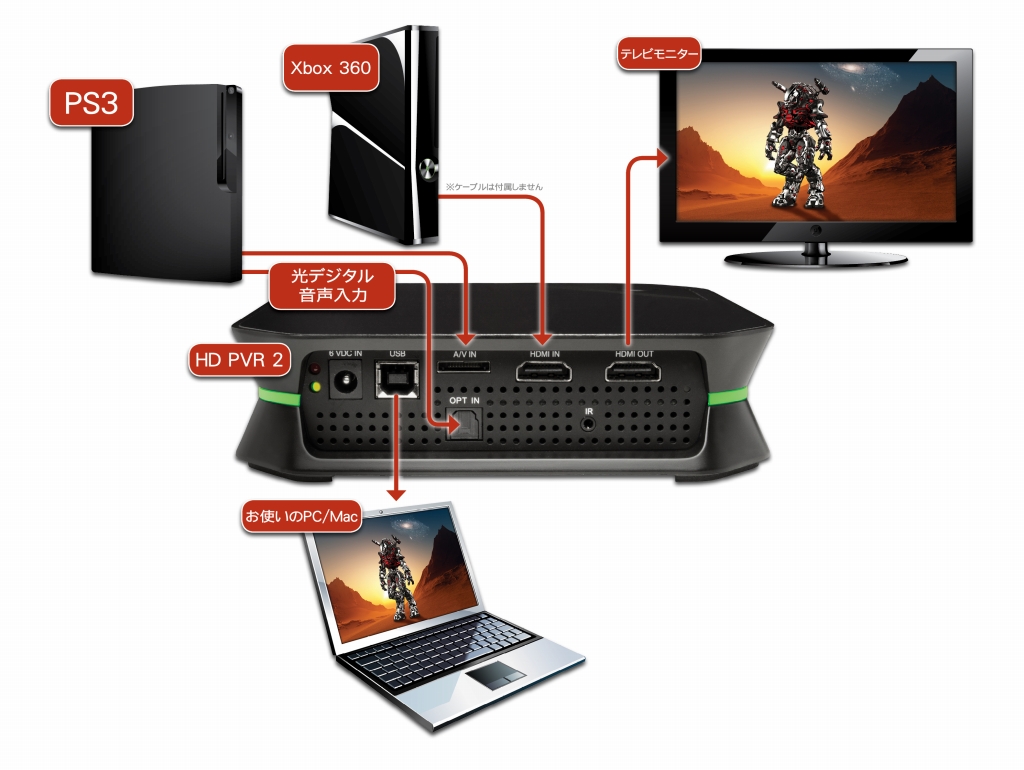 マスタードシード、ゲーミング向けUSB2.0キャプチャ、Hauppauge「HD PVR 2 GE PLUS」発売 - エルミタージュ秋葉原