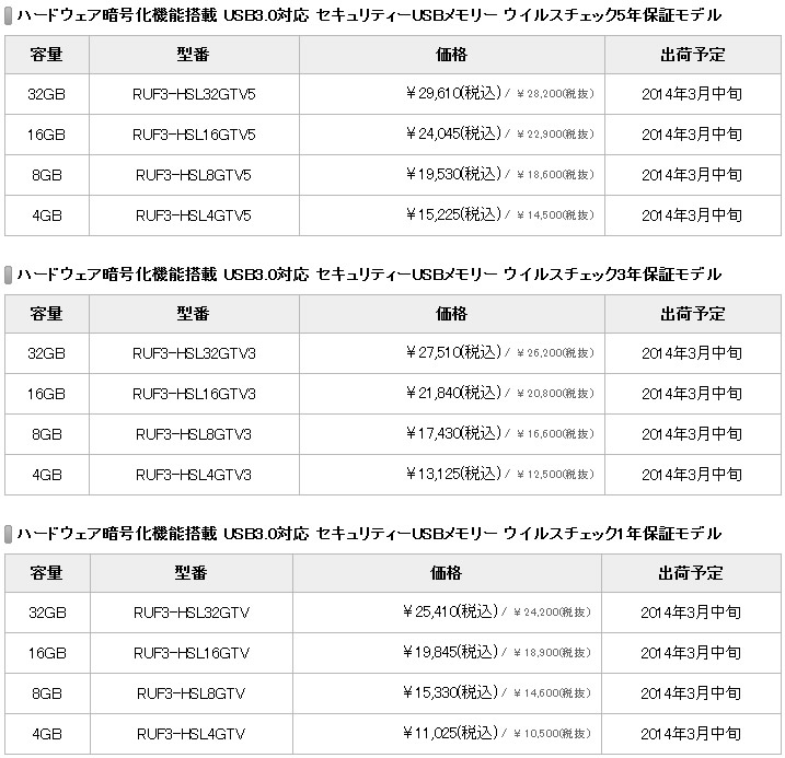 RUF3-HSL4G 2個セット バッファロー ハードウェア暗号化機能 USB3.0 セキュリティーUSBメモリー ウイルススキャン1年 4GB（e-TREND｜バッファロー RUF3 ...