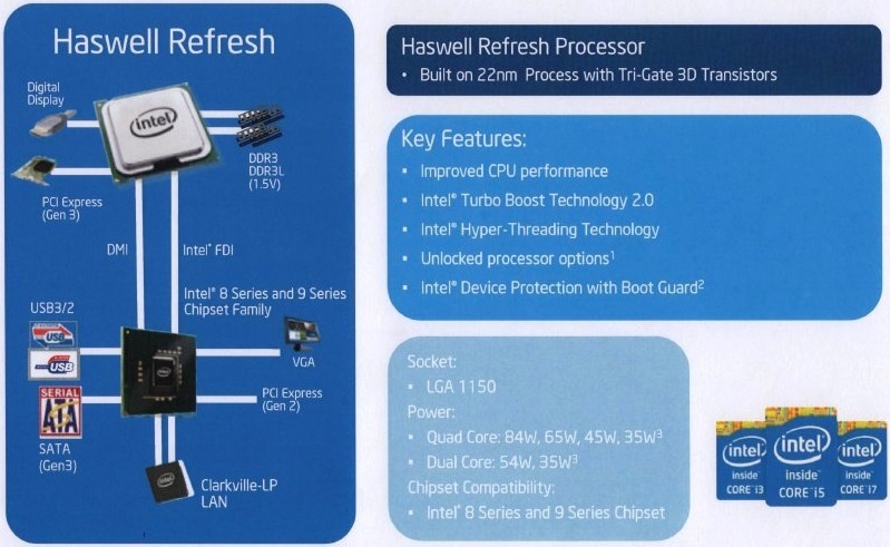 Intel、動作クロックを向上させたメインストリーム向けCPU「Haswell Refresh」発表 - エルミタージュ秋葉原