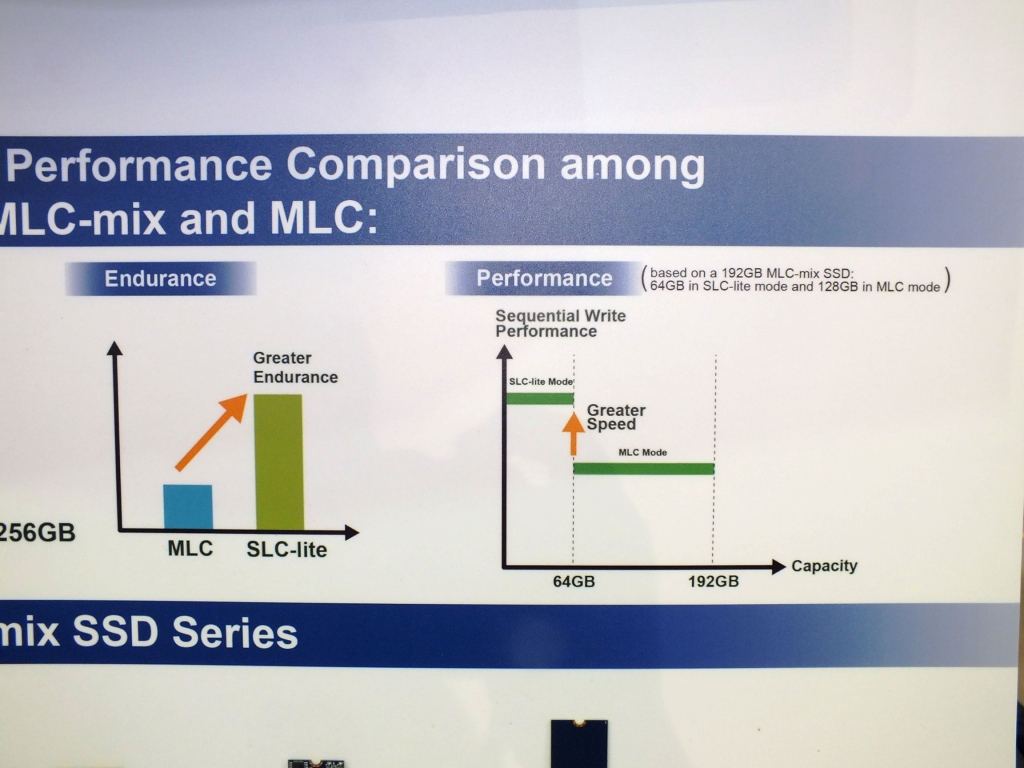 【COMPUTEX】DIMM+NANDフラッシュやSLC+MLC SSDなど省スペース向け“2 in 1”モデルを展開するApacer ...