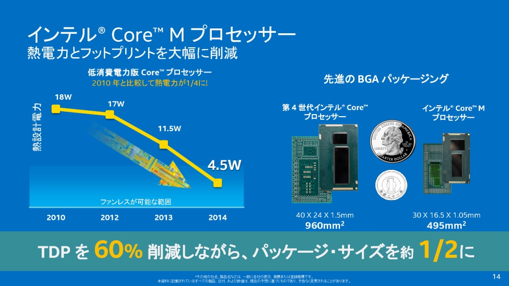 Intel、14nm Coreアーキテクチャ採用の省電力プロセッサ「Core M」シリーズ発表 - エルミタージュ秋葉原