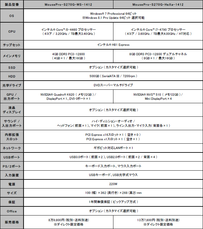 MousePro、従来よりも22％小型化を実現した新筐体採用のCAD向け＆多画面システム向けPC - エルミタージュ秋葉原