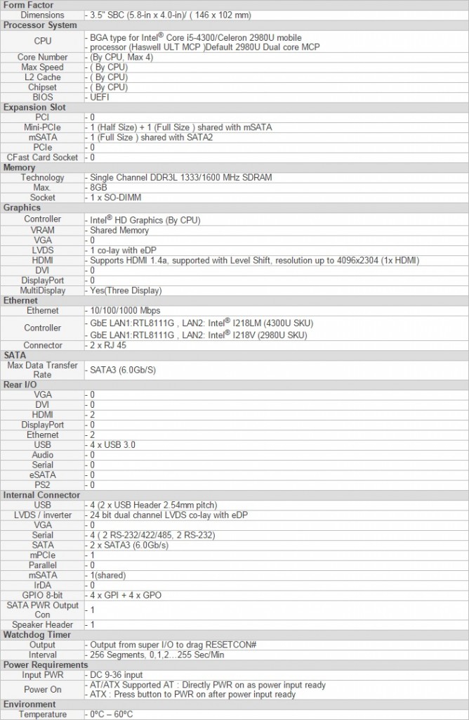 ASRock、Haswell ULTを搭載する3.5インチサイズSBC「SBC-310」リリース - エルミタージュ秋葉原