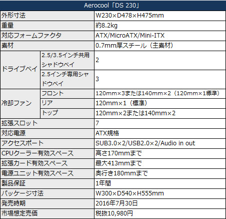これで全てが分かる。 Aerocool「DS 230」徹底解説 - エルミタージュ秋葉原