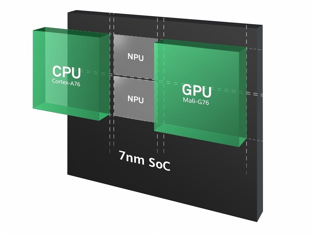 スナドラ845を打ち負かす7nmプロセスの最速SoC「Kirin 980」をHuaweiが発表 - エルミタージュ秋葉原