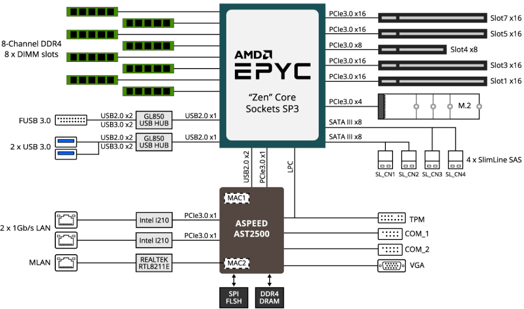 データセンタークラスの実力を備えたタワー型EPYCサーバー、GIGABYTE「W291-Z00」を試す - エルミタージュ秋葉原