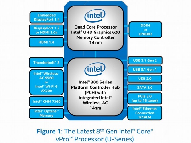 Intel、ビジネスノート向け最新CPU「第8世代Intel Core vProモバイルプロセッサ」発表 - エルミタージュ秋葉原