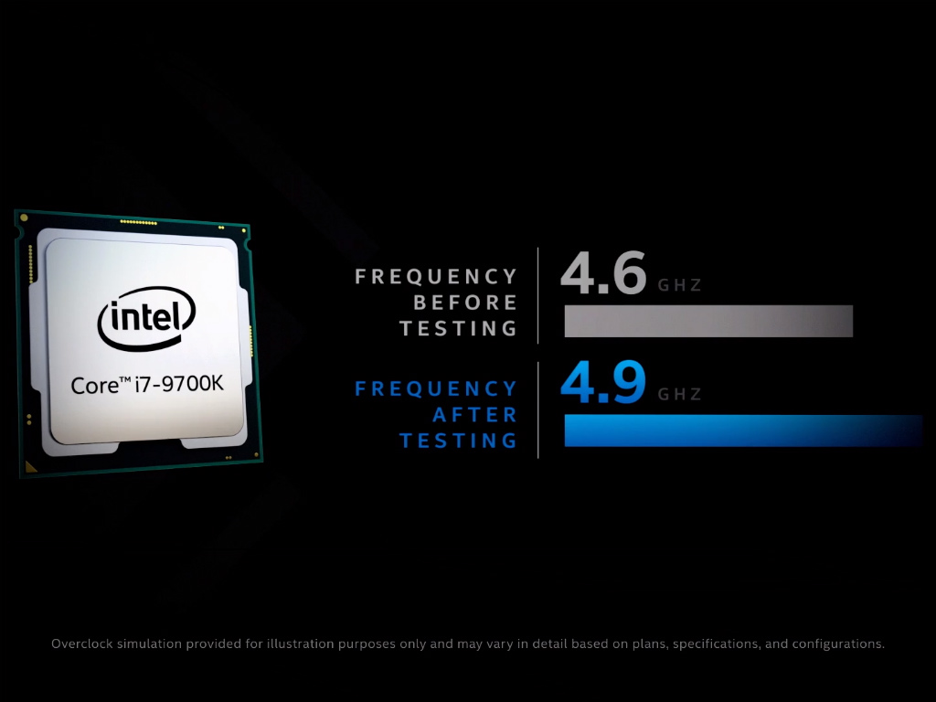 第9世代Coreプロセッサ向け自動OCツール「Intel Performance Maximizer」 - エルミタージュ秋葉原