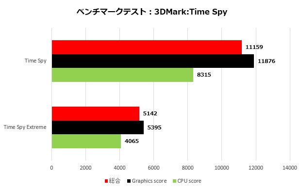 ASUS「ROG-STRIX-RTX2080S-A8G-GAMING」で試す200Hz＆G-SYNC Ultimate対応の35インチ液晶 ...