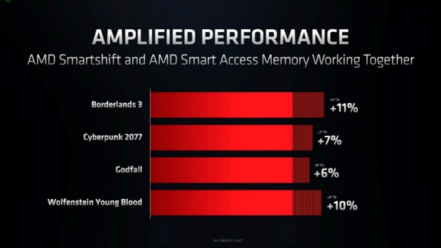 COMPUTEX：RDNA 2採用のノートPC向けGPU、AMD「Radeon RX 6000M」シリーズ - エルミタージュ秋葉原