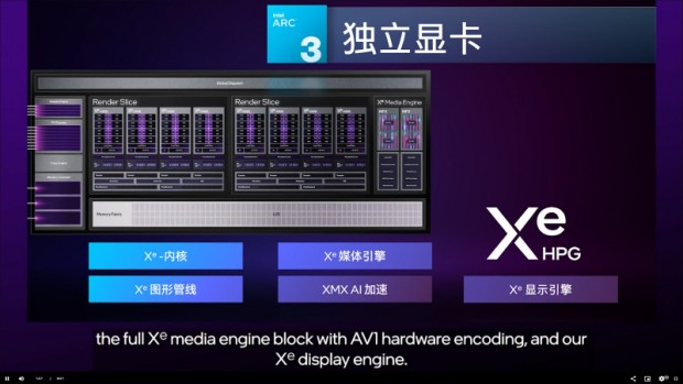エントリーグラフィックスカードの新たな選択肢になり得るか？検証で分かったIntel「Arc A380」の立ち位置 - エルミタージュ秋葉原