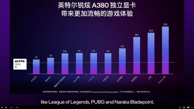 Intel、デスクトップ向けエントリーGPU「Intel Arc A380」発表 - エルミタージュ秋葉原