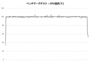 CPUクーラーテスト：Intel「Laminar RS1」 - エルミタージュ秋葉原