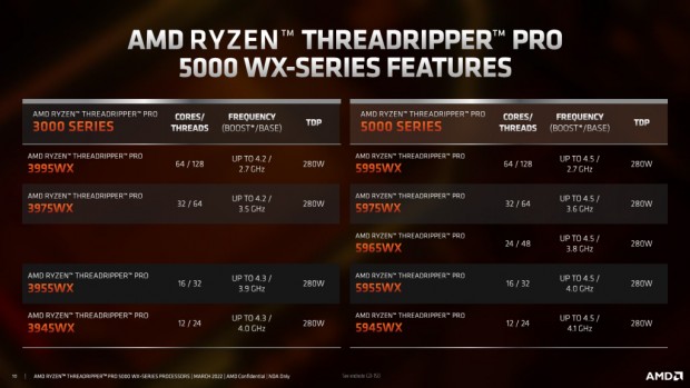 Zen 3を採用する64コアのモンスターCPU、AMD「Ryzen Threadripper PRO 5995WX」 - エルミタージュ秋葉原