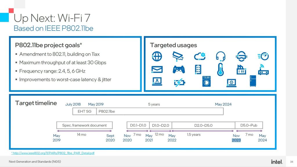 IntelとBroadcom、Wi-Fi 7の実動デモで5Gbpsを超える転送速度を達成 - エルミタージュ秋葉原