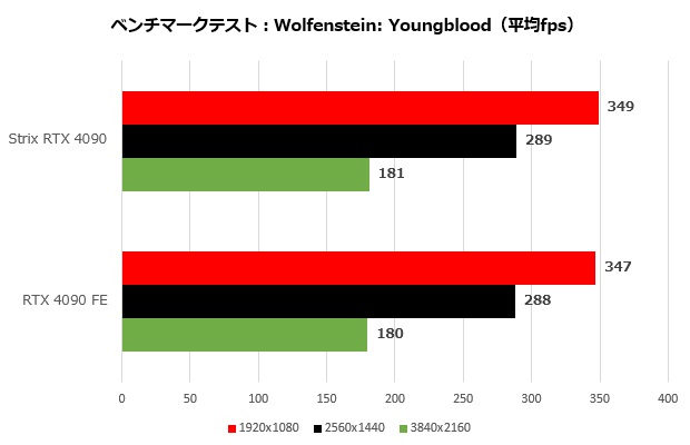 strix4090_014_wolf_620x400 - エルミタージュ秋葉原