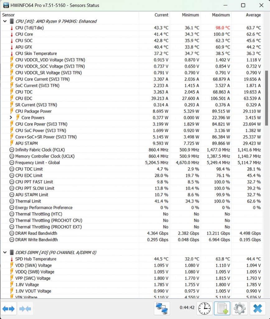 AIエンジンを搭載したAMDハイエンドモバイルAPU「Ryzen 9 7940HS」の実力をチェック - エルミタージュ秋葉原