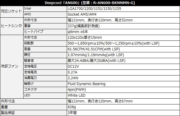 an600_spec_3 - エルミタージュ秋葉原