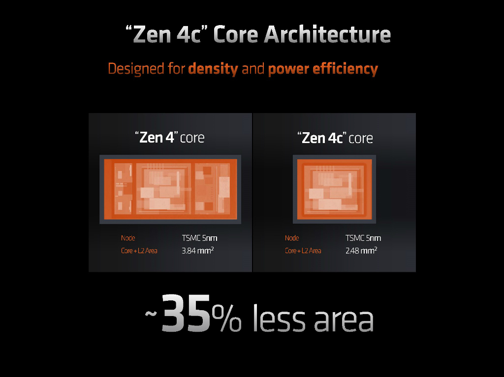 AMD、ノートPC向け「Ryzen 7040U」シリーズにZen 4+Zen 4cのハイブリッドCPU追加 - エルミタージュ秋葉原