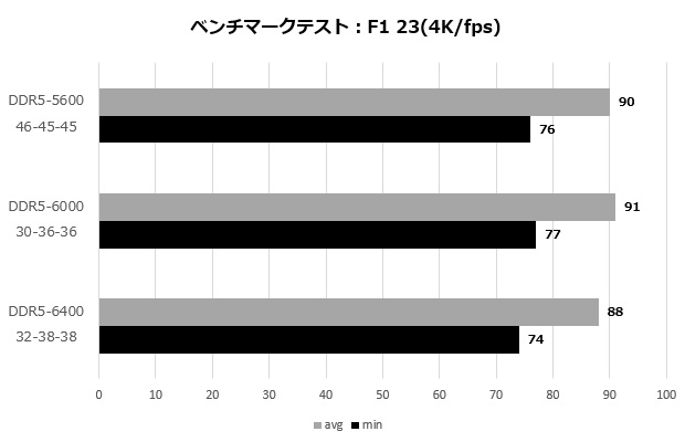 klevv_bolt_117_f1_4K - エルミタージュ秋葉原