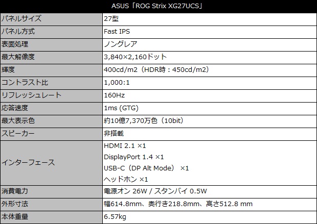rog_strix_xg27ucs_001_spec - エルミタージュ秋葉原