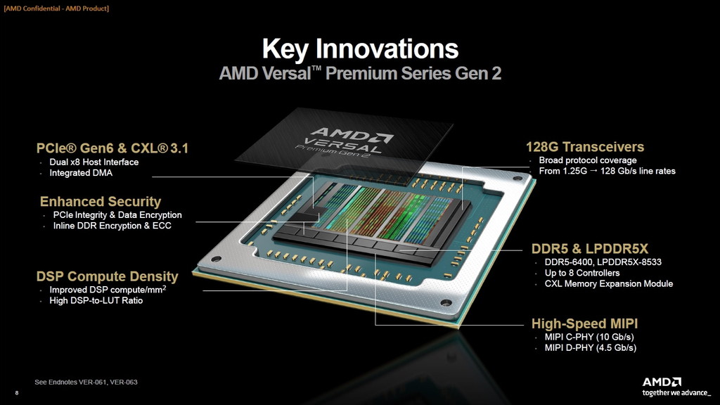 AMD、PCIe Gen6＆CXL 3.1＆LPDDR5X対応の最新アダプティブSoC「AMD Versal Premium シリーズ Gen ...