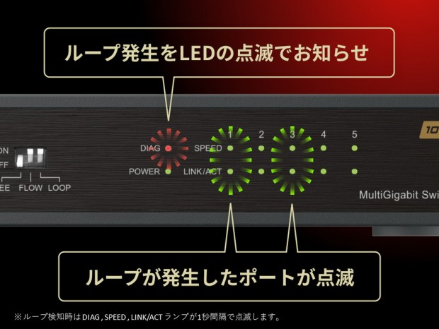 バッファロー、全ポート10ギガビット対応のスイッチングハブ「LXW-10G5」来月発売 - エルミタージュ秋葉原