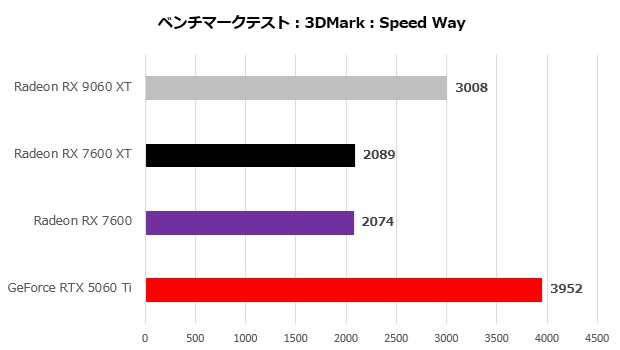 9060xt_001_speed - エルミタージュ秋葉原