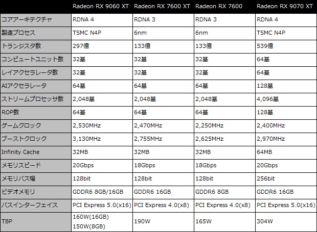 9060xt_001_spec - エルミタージュ秋葉原