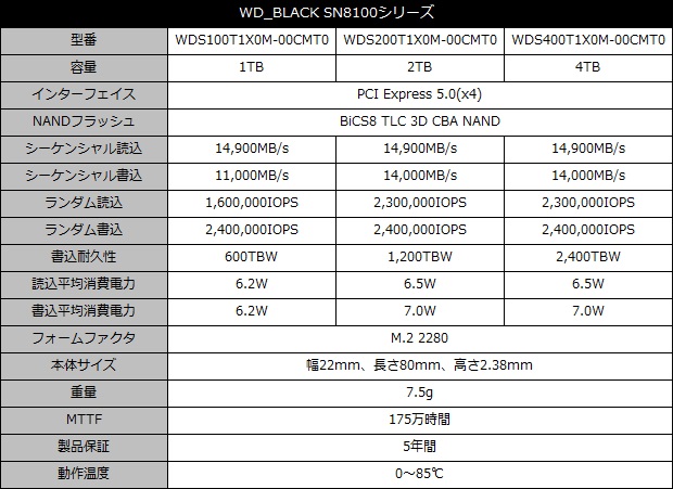 SN8100_001_spec - エルミタージュ秋葉原