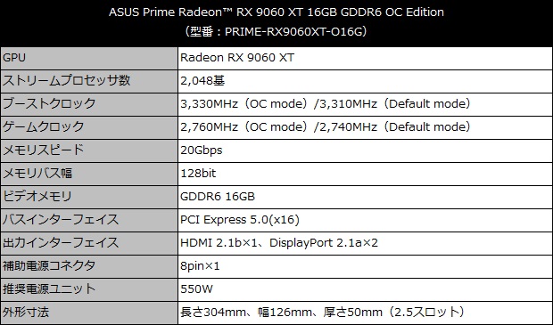 prime_rx9060xt_o16g_001_spec - エルミタージュ秋葉原